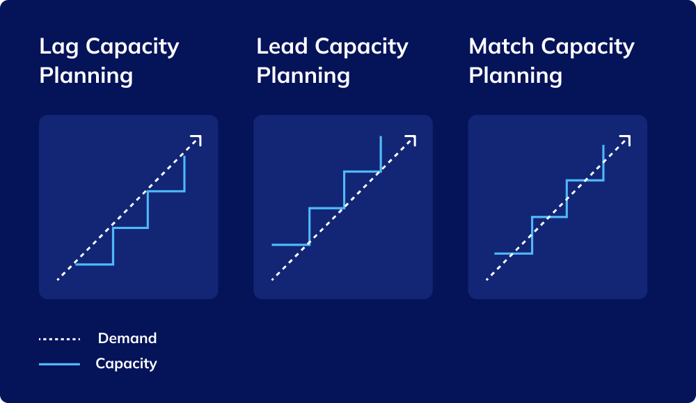 Advanced Capacity Planning – A Guide for Modern Manufacturers